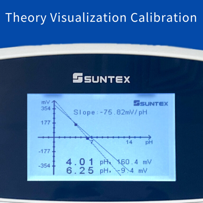 Suntex : SP-2510 Benchtop ION/pH/ORP Meter - BECTHAI