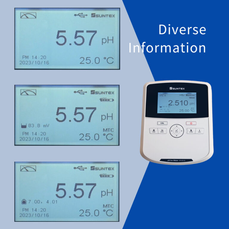 Suntex : SP-2510 Benchtop ION/pH/ORP Meter - BECTHAI